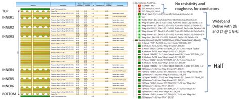 GHz PCB Interconnect Validation Expectations Vs Reality Signal Integrity Journal