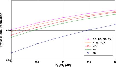 Figure 1 From Adaptive Trace Orthonormal Stbc For Mimo System With Capacity Approaching Fec