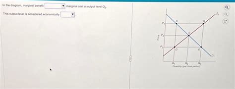 In The Diagram Marginal Benefit This Output Level Is