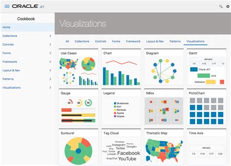 Working With Oracle Jet Ui Web Components Working With Oracle Jet Ui Web Components