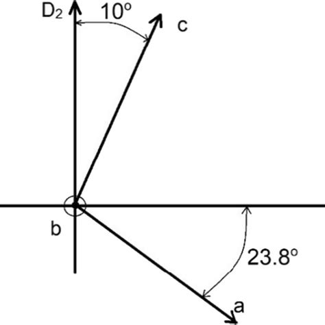Crystallographic Axes System A B C And D1 D2 B Orthogonal