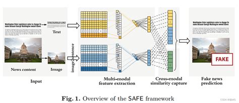 假新闻检测论文分享（14）（2020kdd）safe Similarity Aware Multi Modal Fake News Detection假新闻检测方法研究与实现开题报告 Csdn博客