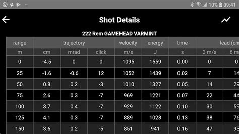 Sako Ballistics Calculator Apk For Android Download