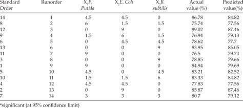 Simple Centroid Model Download Table