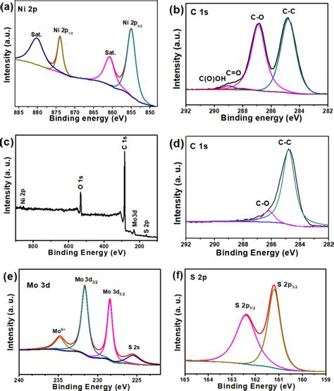 Xps Spectra Of Ni 2p In Nio Ni Sample A C 1s In Go B And Survey