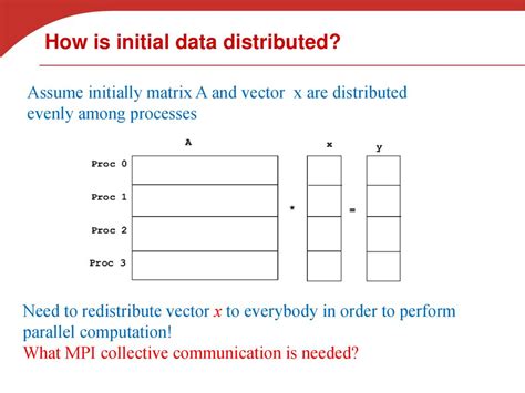 collective communication in mpi and advanced features ppt download