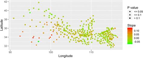 Predicting Overwintering Of Wheat Stripe Rust In Central And Northwestern China Plant Disease