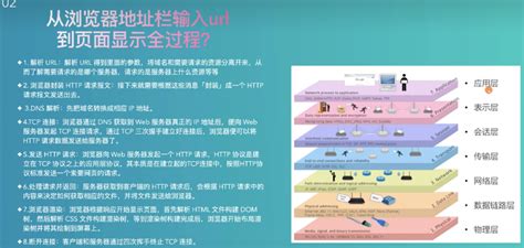 从输入 Url 到页面展示到底发生了什么？ Chenyi Li 博客园