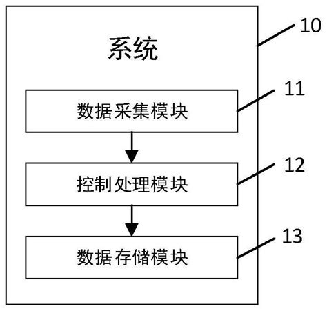 Road Detection Method And System Based On Infrared Binocular Structured Light Eureka Patsnap