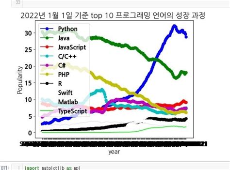 파이썬 Plot 이용한 그래프 그리기 질문입니다 지식in