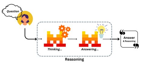 Mistral Ai Debuts Magistral Models Focused On Reasoning