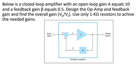 Solved Below Is A Closed Loop Amplifier With An Open Loop