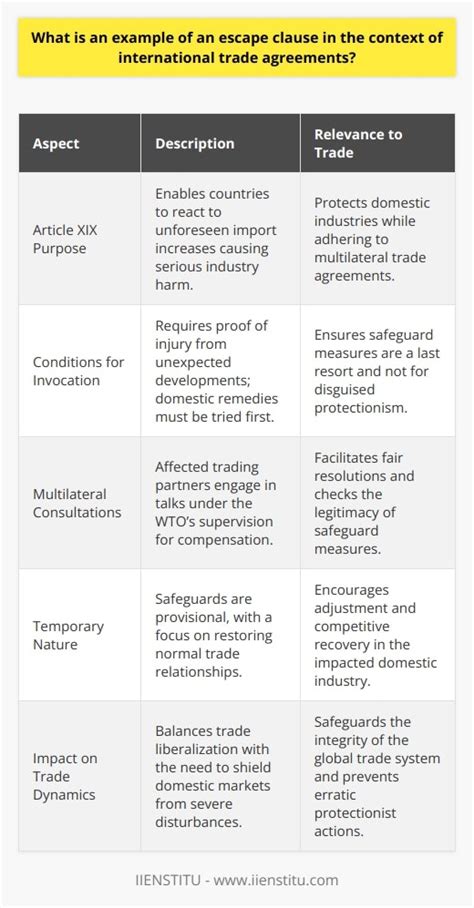 Seo The Ultimate Escape Clause Iienstitu