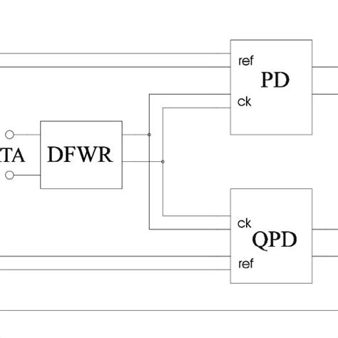 Block Scheme Of The Clock Recovery Circuit Passive Components Are Download Scientific Diagram