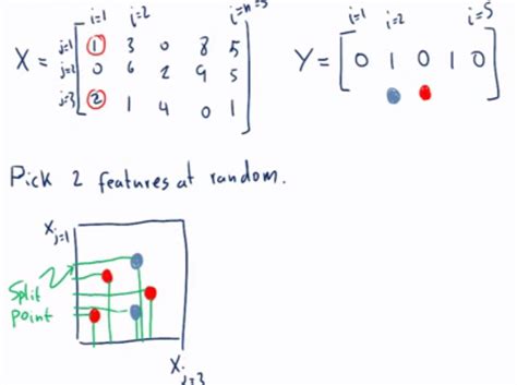 Everything About Machine Learning Random Forest Algorithm Explanation