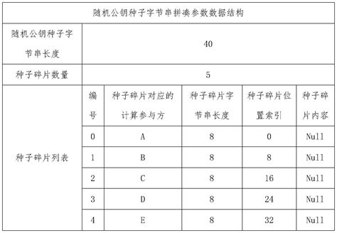 一种基于非对称加密算法的隐私数据求交集方法与流程