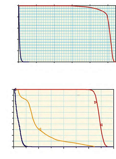Dose Volume Histogram Of Imrt Technique Download Scientific Diagram