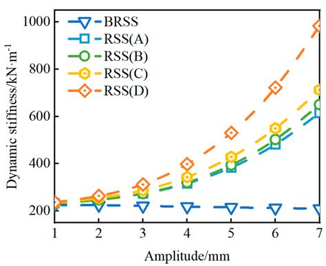 Dynamic Analysis And Optimization Of The Coupling System Of Vibrating Flip Flow Screen And