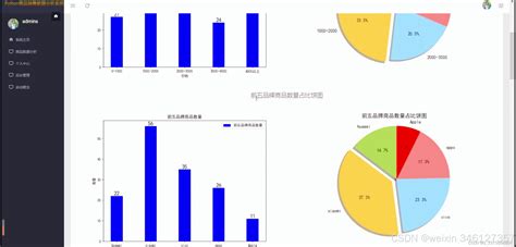 大数据毕业设计：python京东商品数据采集分析可视化系统（附源码）京东家电类销售数据采集与可视化 Csdn博客