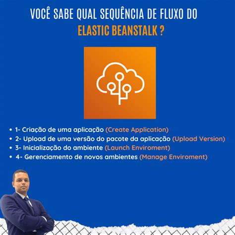 Renato Ferreira On Linkedin Aws Fargate Serverless Containers