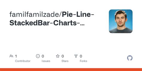 GitHub Familfamilzade Pie Line StackedBar Charts Javascript HTML CSS