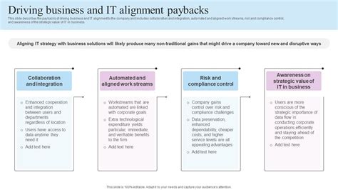 It Business Alignment Framework Driving Business And It Alignment Paybacks Template Pdf