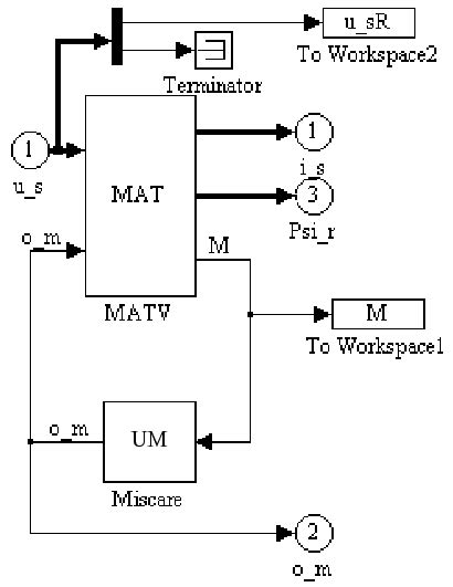 Traction Induction Motor Model When Train Useful Movement Consideration
