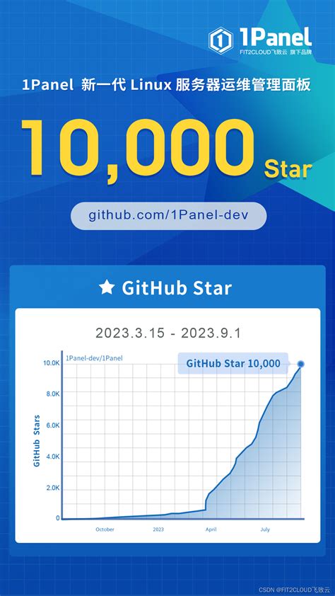 1panel开源面板项目github Star数量突破10000！ipanel Github Csdn博客