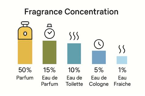 Eau De Parfum Meaning Complete Guide For Enthusiasts