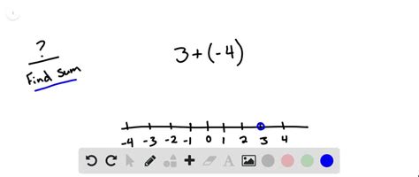 SOLVED Find The Sum 3 4