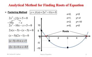 Roots Of Equation PPT