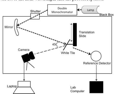 Figure 1 From A Ground Truth Data Set For Nikon Cameras Spectral