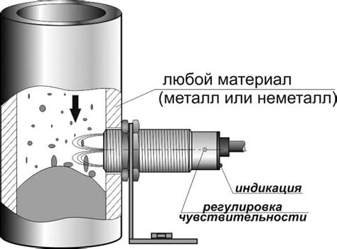 Выбираем датчики уровня воды в резервуара и емкостях: виды, принцип ...
