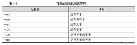 Linux学习笔记 （1）打印文件中非x为开头或结尾的行 Csdn博客