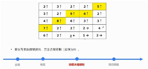 学习笔记13pythonopencv计算机视觉 Canny边缘检测原理 Csdn博客