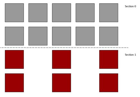 Objective C Ios Gridview With Sections Stack Overflow
