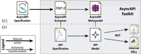 asyncapi the future of event driven api development luis soares m sc