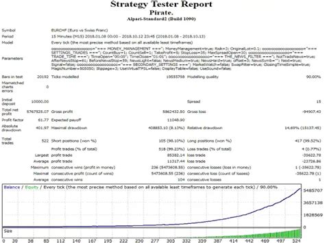Pirate EA MT4 With SetFiles Unlimited FREE DOWNLOAD