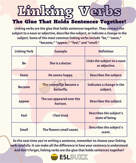 Linking Verbs Comprehensive List And Examples ESLBUZZ