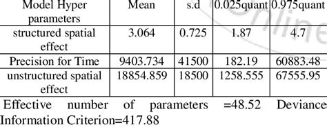 Time Random Walk 1 Model Download Table