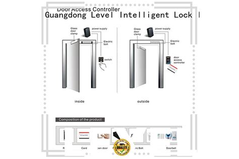 How To Choose Different Types Of Hotel Access Control