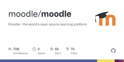 Moodleconfig Distphp At Main · Moodlemoodle · Github