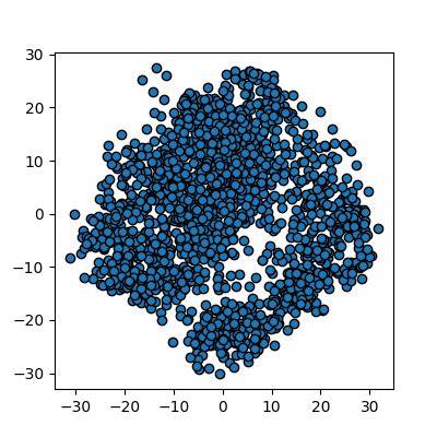 Introduction To Machine Learning With Scikit Learn Unsupervised Methods Dimensionality Reduction