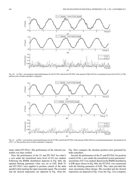 fuzzy control in matlab fuzzy control in matlab pdf radio control