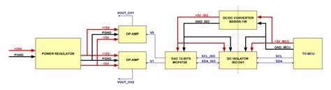 Analog Module IDAC AO ISOLATION