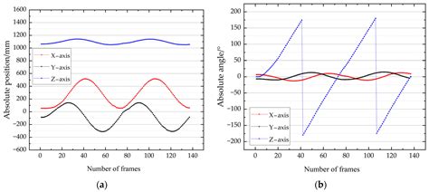 Applied Sciences Free Full Text Non Cooperative Spacecraft Pose