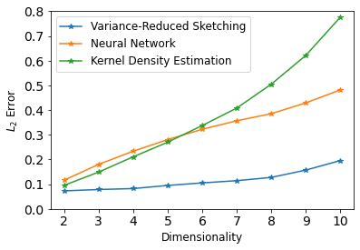 Anomaly Detection With Variance Stabilized Density Estimation AI Research Paper Details