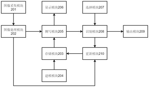 Human Body Recognition Method And System Based On Three Dimensional Human Body Data Eureka