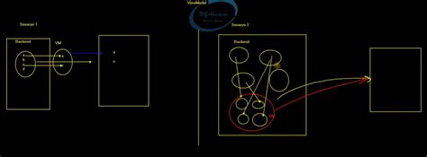 Github Fatihsaridagviewmodel Example Viewmodeli Ve Dönüştürülmesini