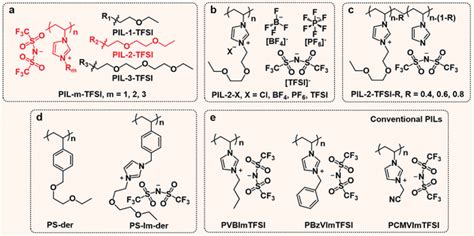 Structure Of The Alkoxy Pils Pil‐m‐tfsi And Other Samples For Download Scientific Diagram